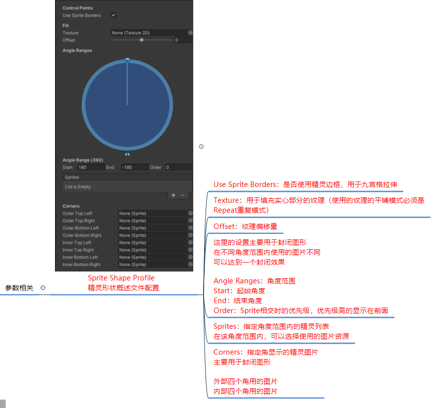 Unity_精灵形状渲染器和控制器&Sprite Shape Profile - 🧐